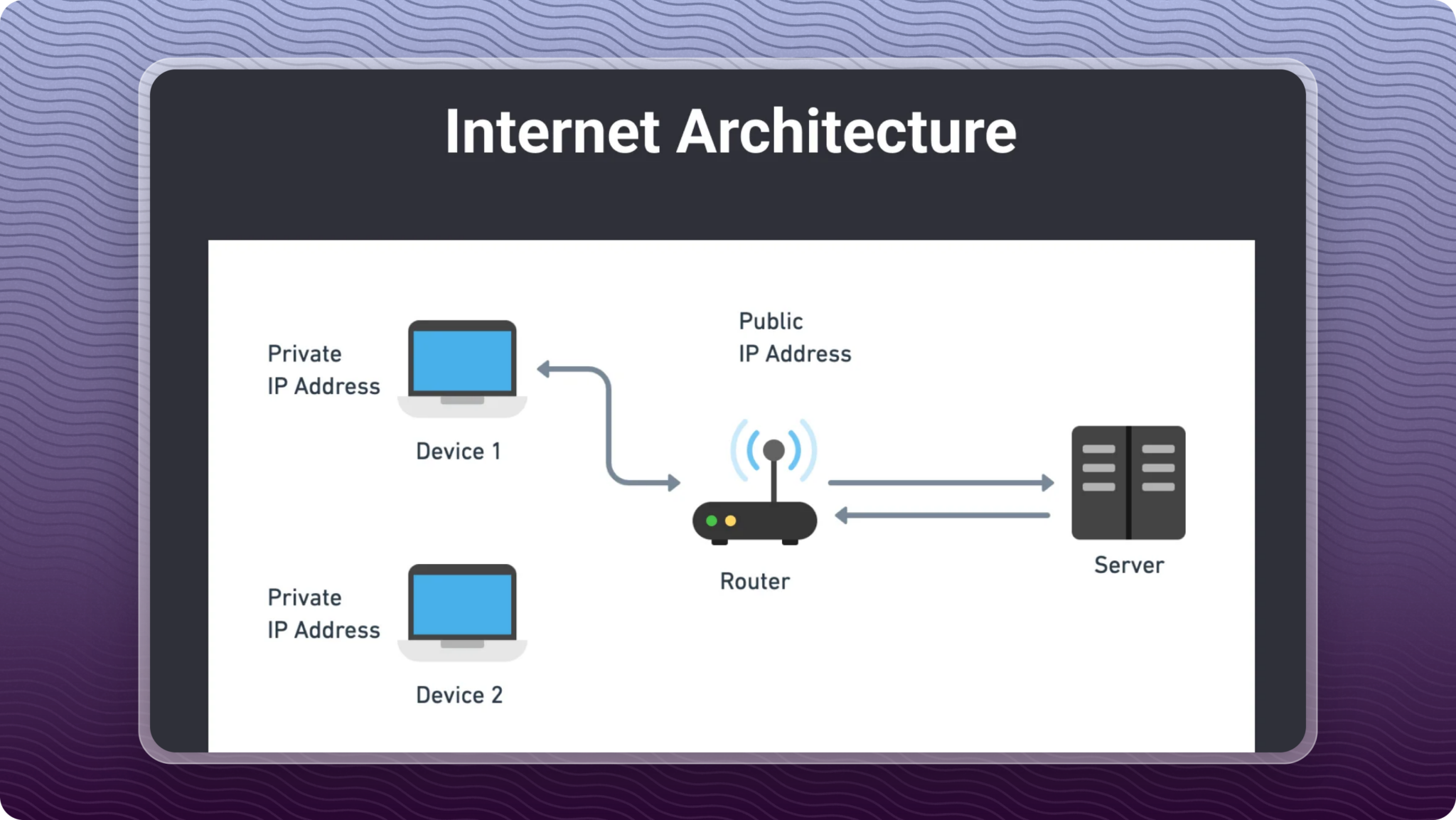 What is Ngrok and how does it work?