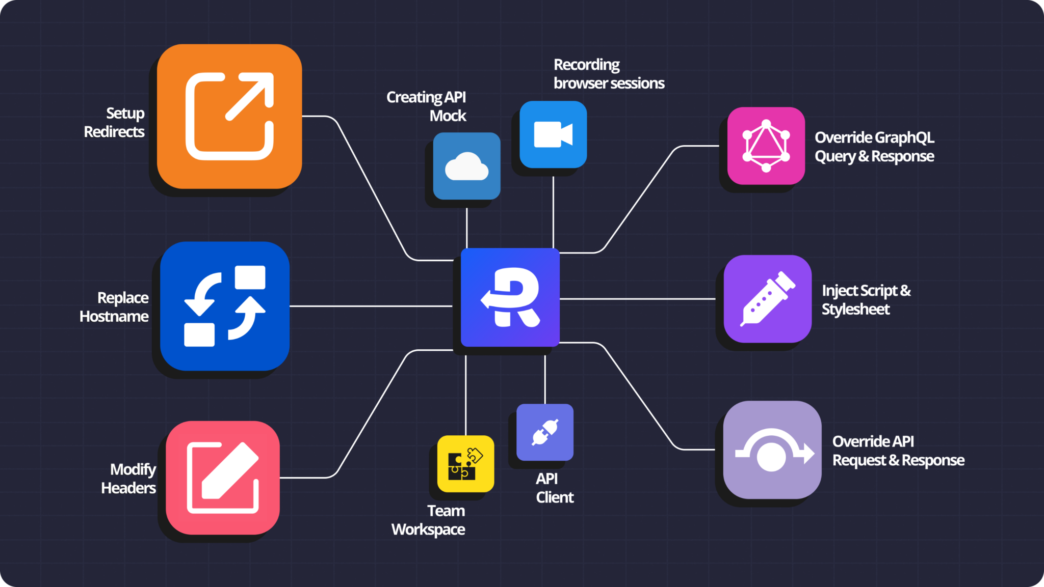 Accelerate frontend development with these Requestly features