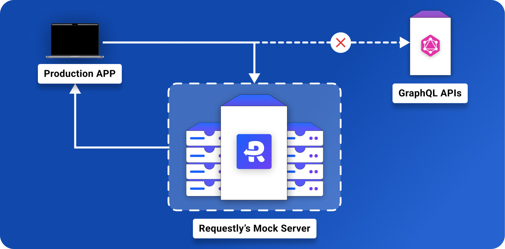 How to make non-intrusive GraphQL API Mocks