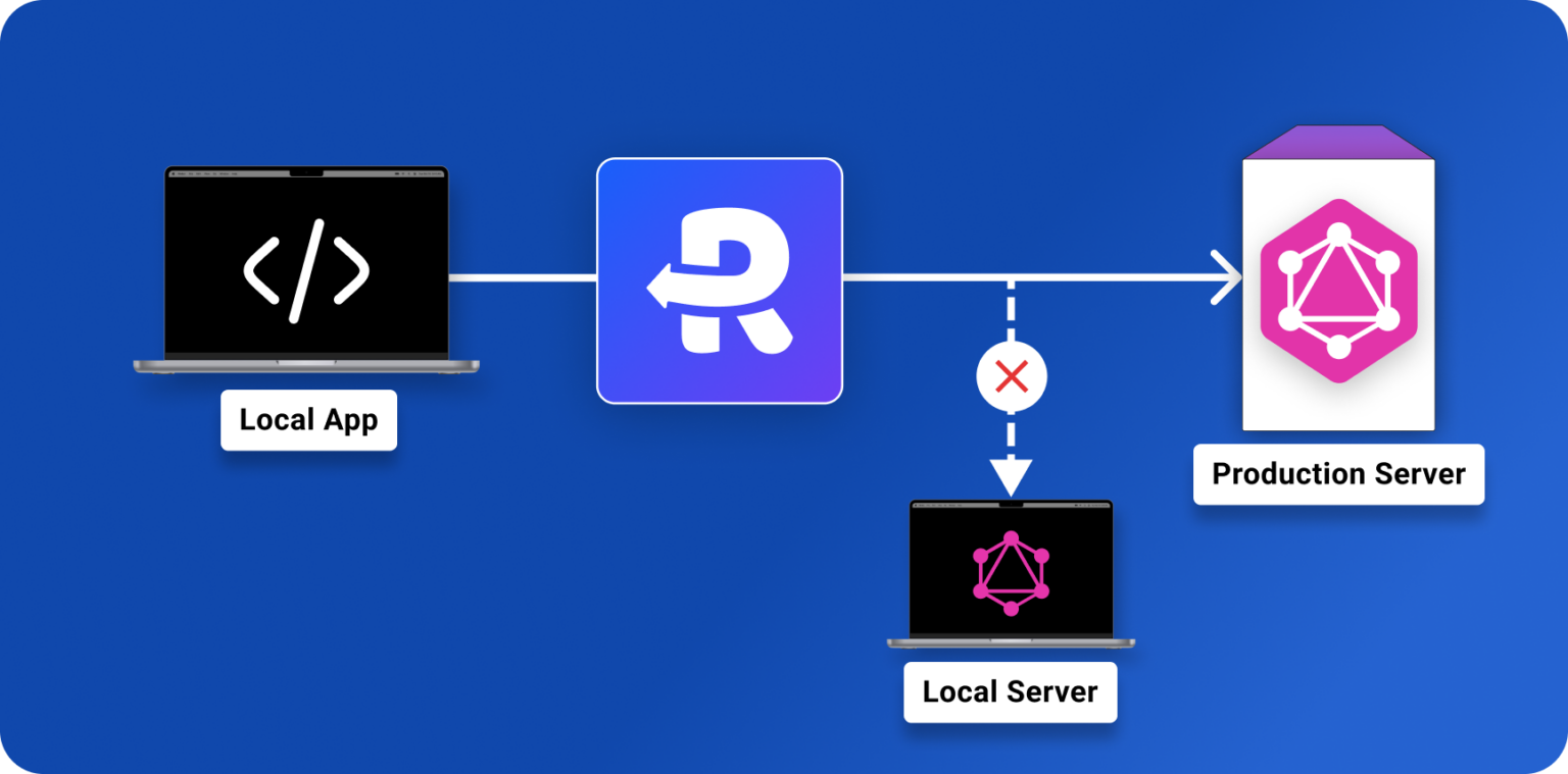 How to Load Staging GraphQL APIs on Local Apps