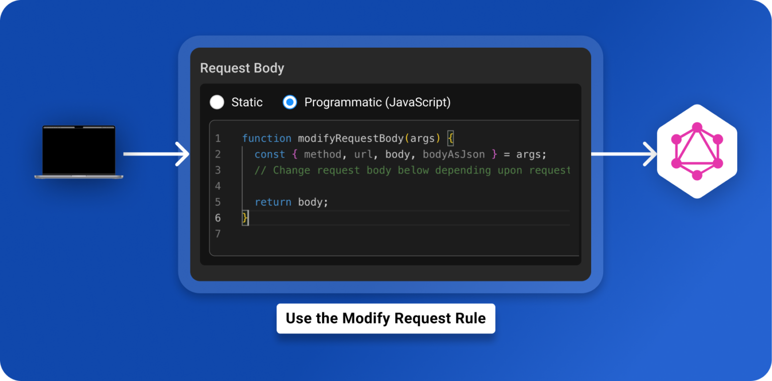 How to Override GraphQL API Query & Mutations