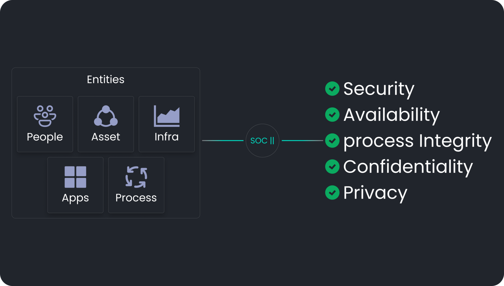 Requestly is Enterprise Ready