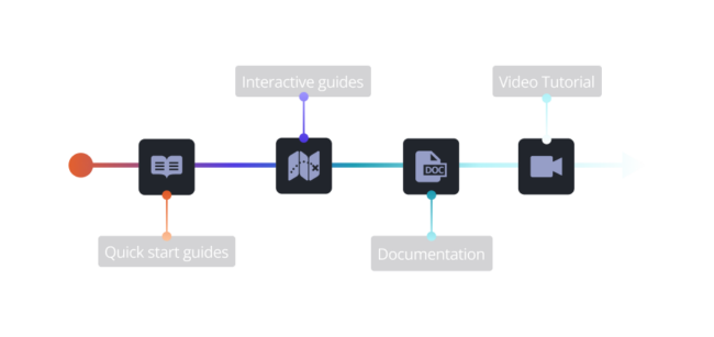 Requestly: A well-documented Telerik Fiddler alternative