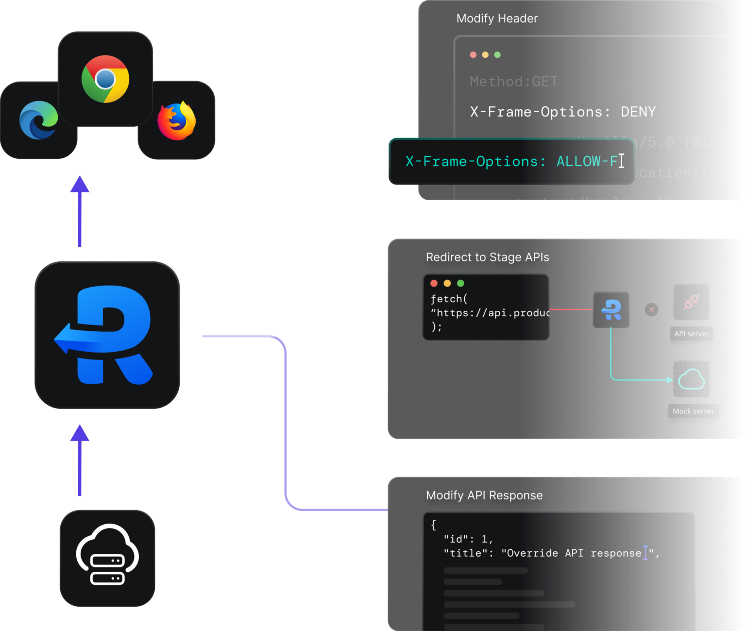Requestly - A Simple & Powerful HTTP Interceptor for browsers