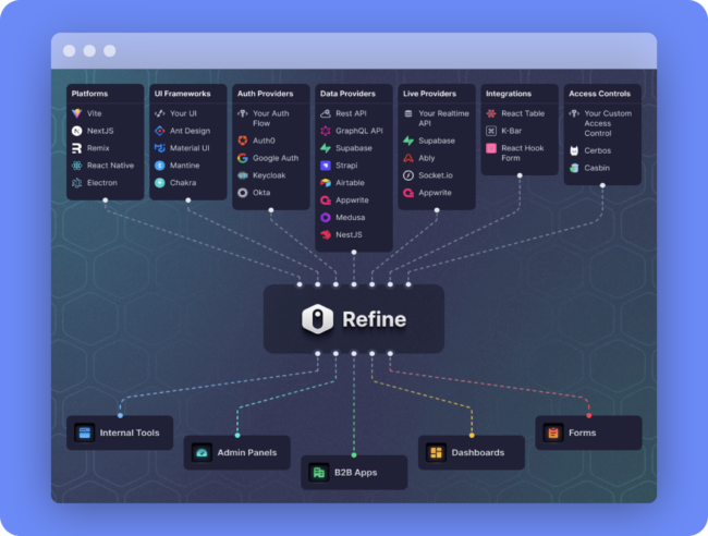 Top 10 Open Source Projects you’ll love to Contribute as Frontend Developer in 2024