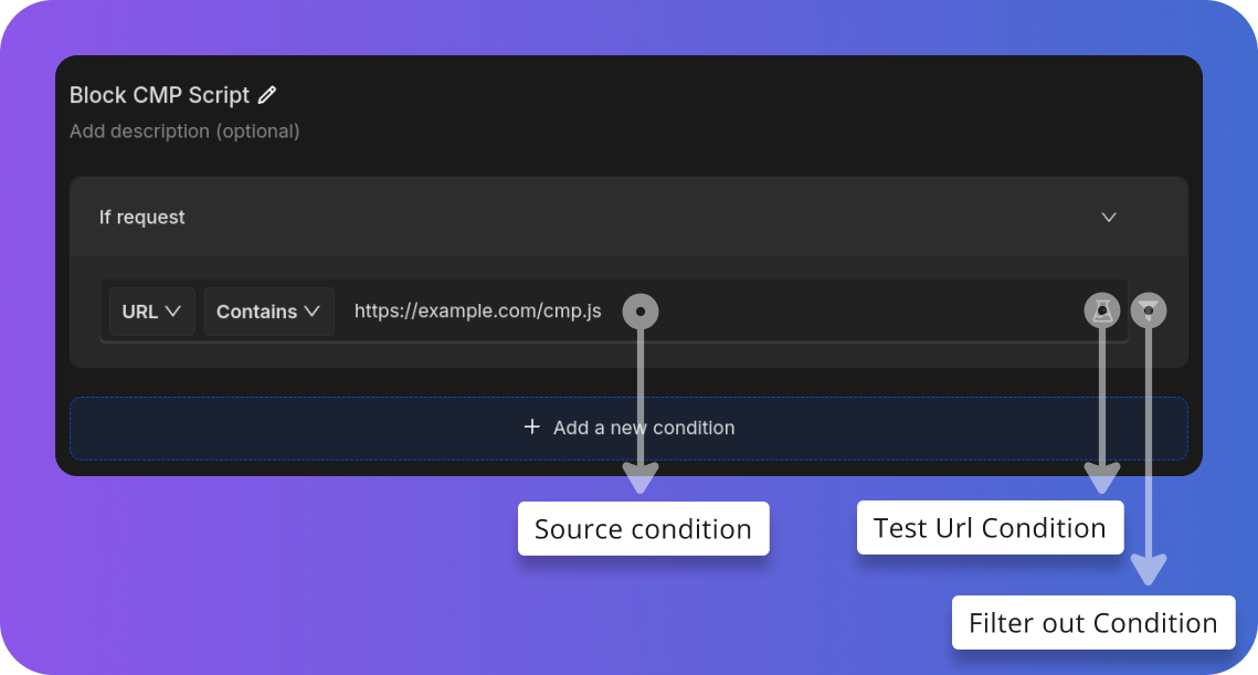 How to Block CMP script