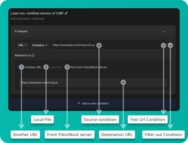 Load non-minified version of CMP scripts on production for debugging